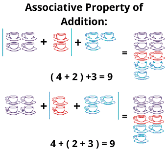 Important Formulas: Algebra - SSC CGL PDF Download