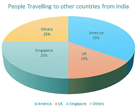 Solved Examples: Pie Charts - Quantitative Aptitude for SSC CGL PDF ...