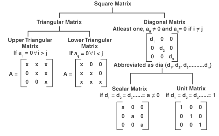 Overview: Matrix - General Intelligence and Reasoning for SSC CGL PDF ...