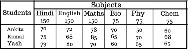 Tips and Tricks: Table Charts - Quantitative Aptitude for SSC CGL PDF ...