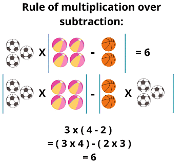 Important Formulas: Algebra - SSC CGL PDF Download