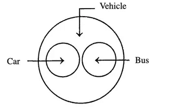Introduction and Types: Venn Diagram - General Intelligence and ...