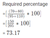 Important Formula: Bar Charts - Quantitative Aptitude for SSC CGL PDF ...