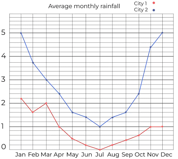Important Formula: Line Charts - Quantitative Aptitude for SSC CGL PDF ...
