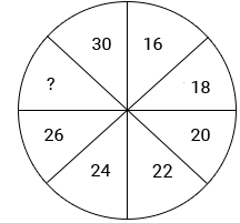 Overview: Inserting the Missing Character - General Intelligence and Reasoning for SSC CGL PDF ...