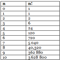 Important Formulas: Permutations and Combinations - SSC CGL Tier 2 ...