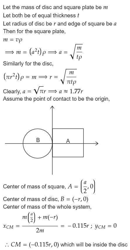 A disc and a square sheet of same mass are cut from same metallic sheet ...