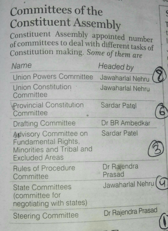 The Provincial Constitution Committee of the Constituent Assembly was ...