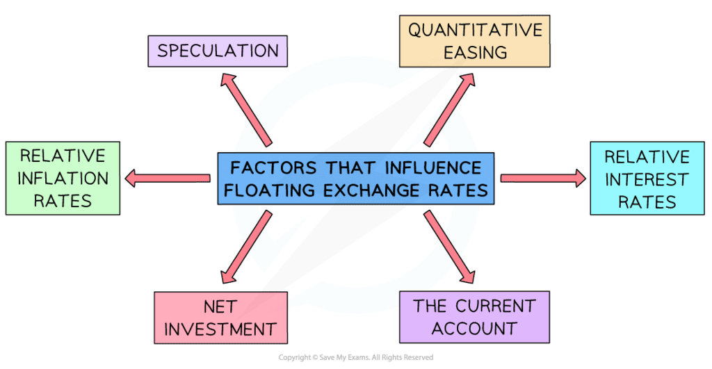 Exchange Rate Fluctuations - Year 11 PDF Download
