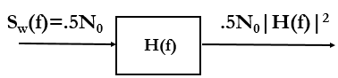 Chapter - Probability of Bit Error in ASK/PSK, PPT, ADC, Semester ...