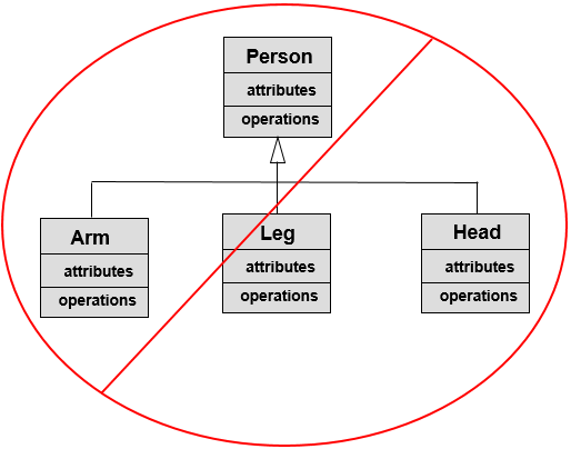 Chapter - Conceptual Design: UML Class Diagram Relationships, PPT, PF, Semester, Engineering ...