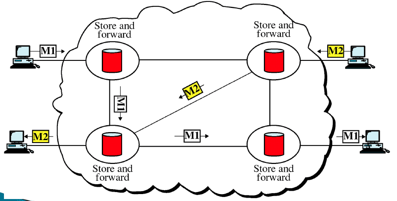 Chapter : Switching Techniques, PPT, Semester, Engineering - Computer Science Engineering (CSE ...