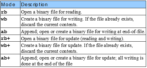 Chapter - Advanced C Topics, PPT, PF, Semester, Engineering - Computer ...