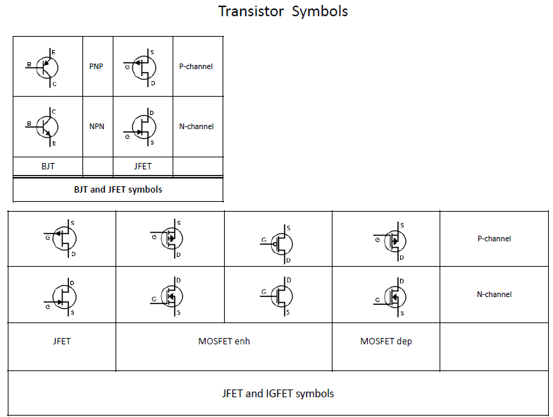 Chapter : FET's Components, PPT, Semester, Engineering - Electronics ...
