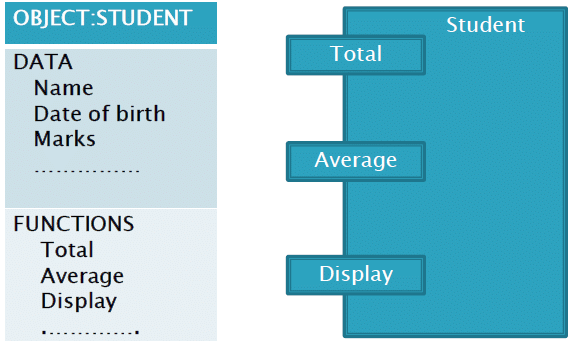 Chapter : Principal Of OOPS, PPT, Semester, Engineering - Computer Science Engineering (CSE) PDF ...