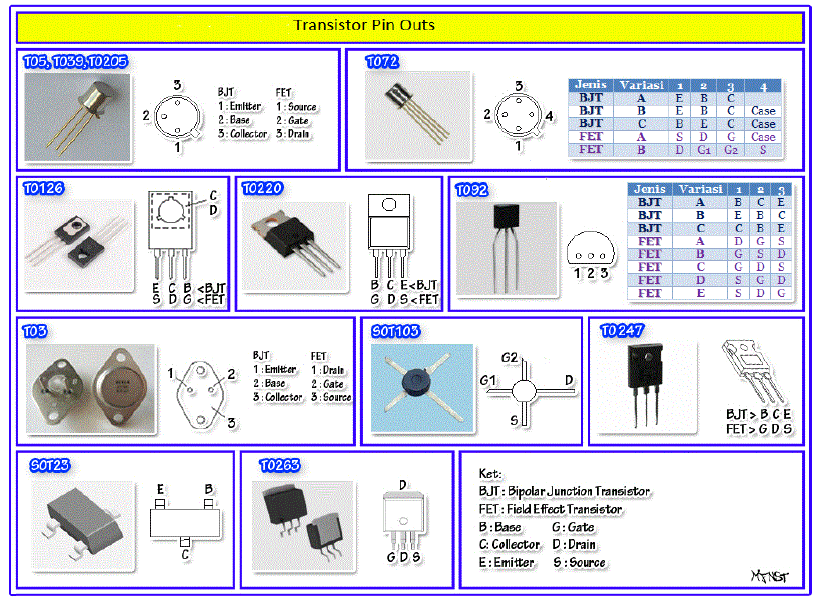 Chapter : FET's Components, PPT, Semester, Engineering - Electronics ...