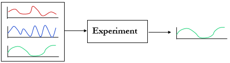 Chapter - Probability of Bit Error in ASK/PSK, PPT, ADC, Semester ...