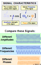 Chapter 4 : Amplitude Modulation and Demodulation, PPT, ADC, Semester ...