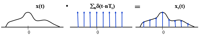 Chapter - Probability of Bit Error in ASK/PSK, PPT, ADC, Semester ...
