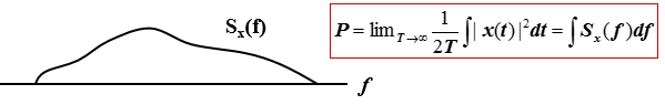 Chapter - Probability of Bit Error in ASK/PSK, PPT, ADC, Semester ...