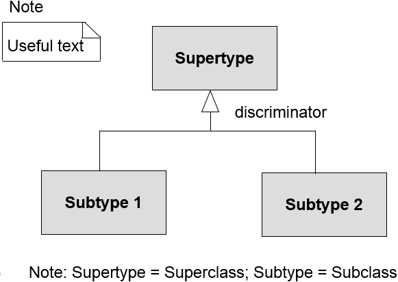 Chapter - Conceptual Design: UML Class Diagram Relationships, PPT, PF ...
