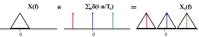 Chapter - Probability of Bit Error in ASK/PSK, PPT, ADC, Semester ...