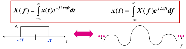 Chapter - Probability of Bit Error in ASK/PSK, PPT, ADC, Semester ...