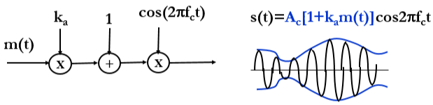 Chapter - Probability of Bit Error in ASK/PSK, PPT, ADC, Semester ...