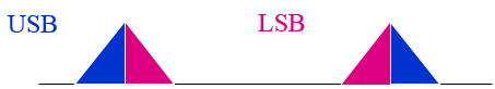 Chapter - Probability of Bit Error in ASK/PSK, PPT, ADC, Semester ...