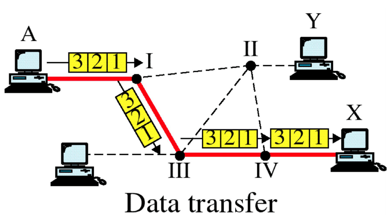 Chapter : Switching Techniques, PPT, Semester, Engineering - Computer Science Engineering (CSE ...
