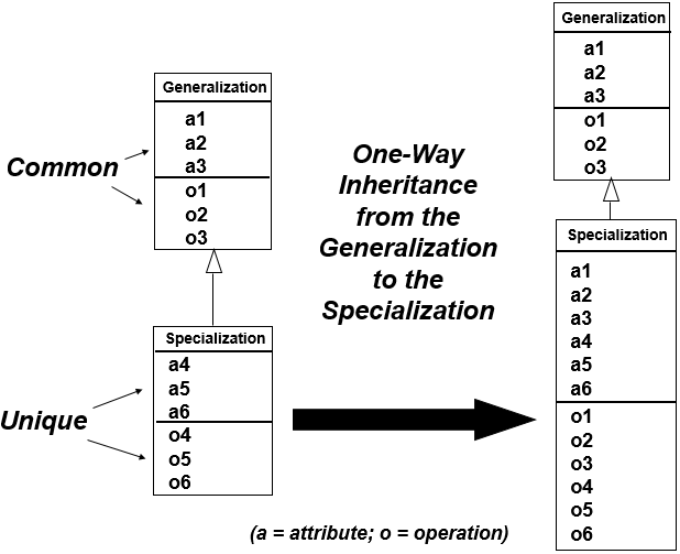 Chapter - Conceptual Design: UML Class Diagram Relationships, PPT, PF ...