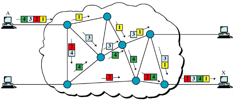 Chapter : Switching Techniques, PPT, Semester, Engineering - Computer Science Engineering (CSE ...