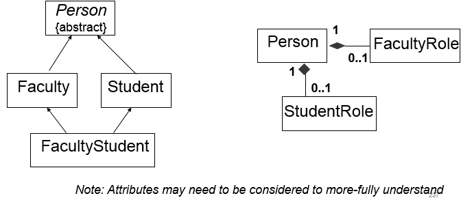 Chapter - Conceptual Design: UML Class Diagram Relationships, PPT, PF, Semester, Engineering ...