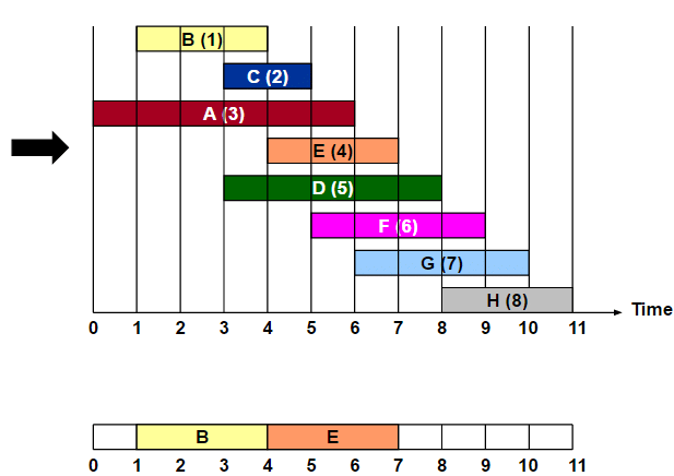 Chapter 1 Activity Selection Interval Scheduling Ppt Algorithm 3158