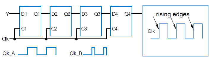 Chapter : Clocked R-S, D, J-K and T Flip- Flop, PPT, Digital Design ...