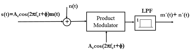 Chapter - Probability of Bit Error in ASK/PSK, PPT, ADC, Semester ...