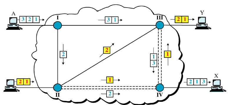 Chapter : Switching Techniques, PPT, Semester, Engineering - Computer Science Engineering (CSE ...
