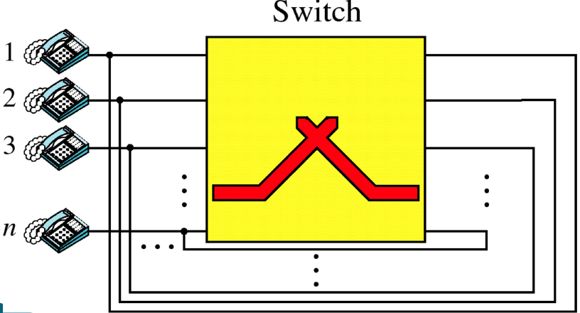 Chapter : Switching Techniques, PPT, Semester, Engineering - Computer Science Engineering (CSE ...