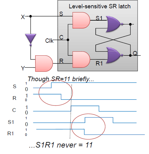 Chapter : Clocked R-S, D, J-K and T Flip- Flop, PPT, Digital Design ...