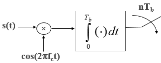 Chapter - Probability of Bit Error in ASK/PSK, PPT, ADC, Semester ...