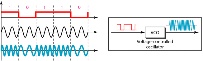 Chapter 5 Analog Transmission Ppt Data Communications And Networking Ece Computer Science