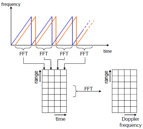Chapter : Principle of FMCW Radars, PPT, Semester, Engineering ...