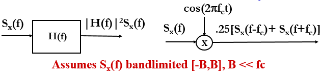 Chapter - Probability of Bit Error in ASK/PSK, PPT, ADC, Semester ...