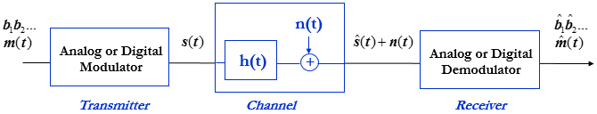 Chapter - Probability of Bit Error in ASK/PSK, PPT, ADC, Semester ...