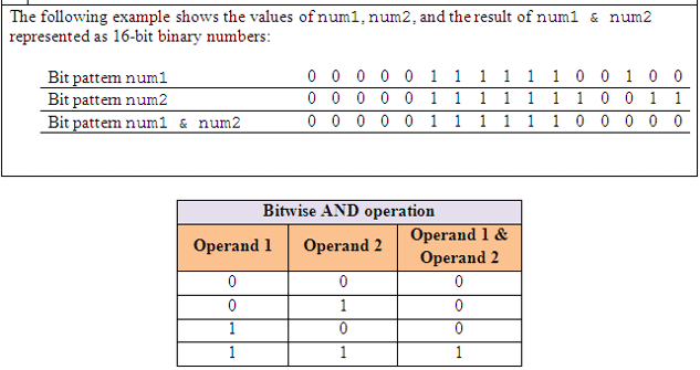 Chapter - C Operators, Operands, Expressions and Statements, PPT, PF ...
