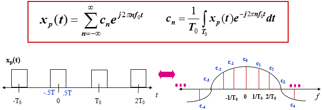 Chapter - Probability of Bit Error in ASK/PSK, PPT, ADC, Semester ...