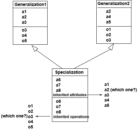Chapter - Conceptual Design: UML Class Diagram Relationships, PPT, PF, Semester, Engineering ...