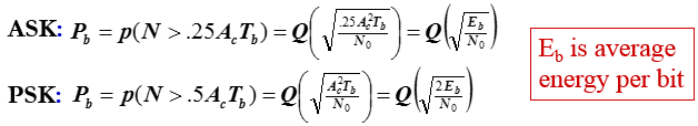 Chapter - Probability of Bit Error in ASK/PSK, PPT, ADC, Semester, Engineering - Computer ...