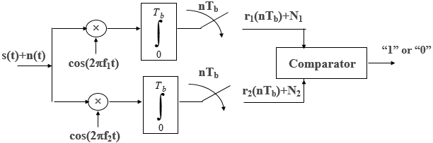 Chapter - Probability of Bit Error in ASK/PSK, PPT, ADC, Semester ...