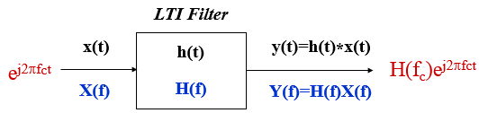 Chapter - Probability of Bit Error in ASK/PSK, PPT, ADC, Semester ...